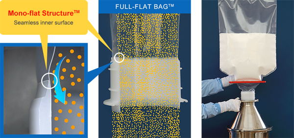 Powder bag FULL-FLAT BAG® - Hosokawa Yoko